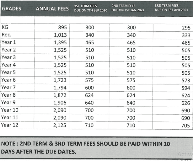 fees-structure-of-various-british-schools-in-kuwait-kuwait-local-news